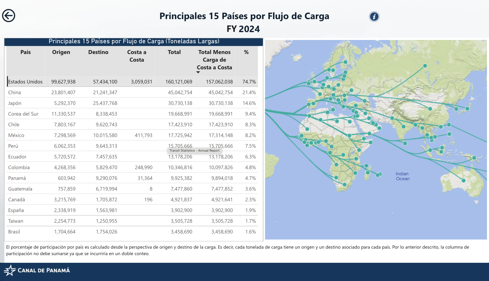 Impact of the Panama Canal on the Global and Local Economy - Arosemena ...